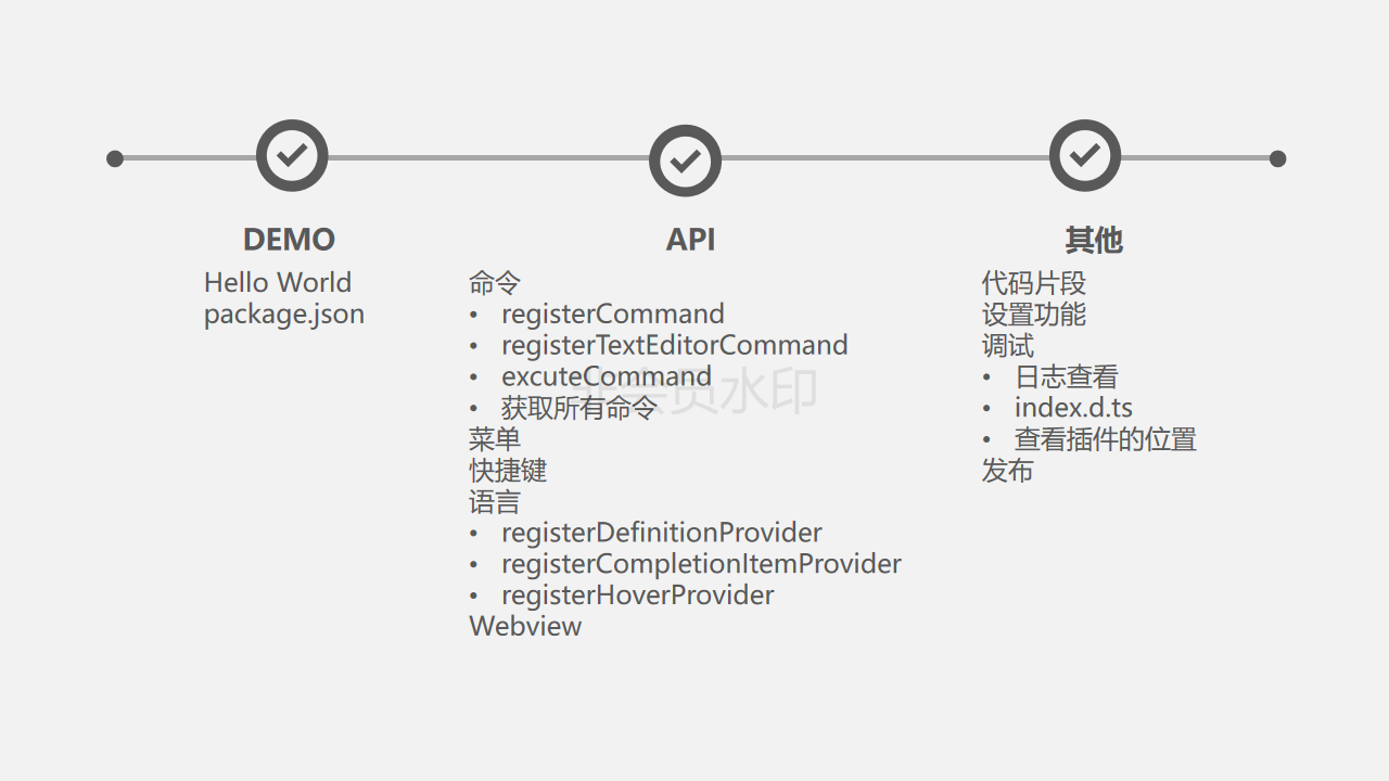 如何为vs Code开发一个插件 我在web前后左右端 3824